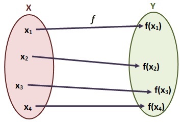 funcion.jpg - Nayelis Martinez