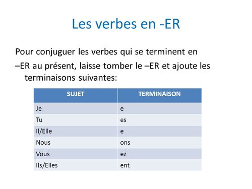 Les+verbes+en+-ER+Pour+conjuguer+les+verbes+qui+se+terminent+en.jpg - Selma