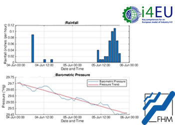 Analysis of rain, temperature, barometric pressure data - Sergio