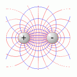 The power of electromagnetism - ViSH