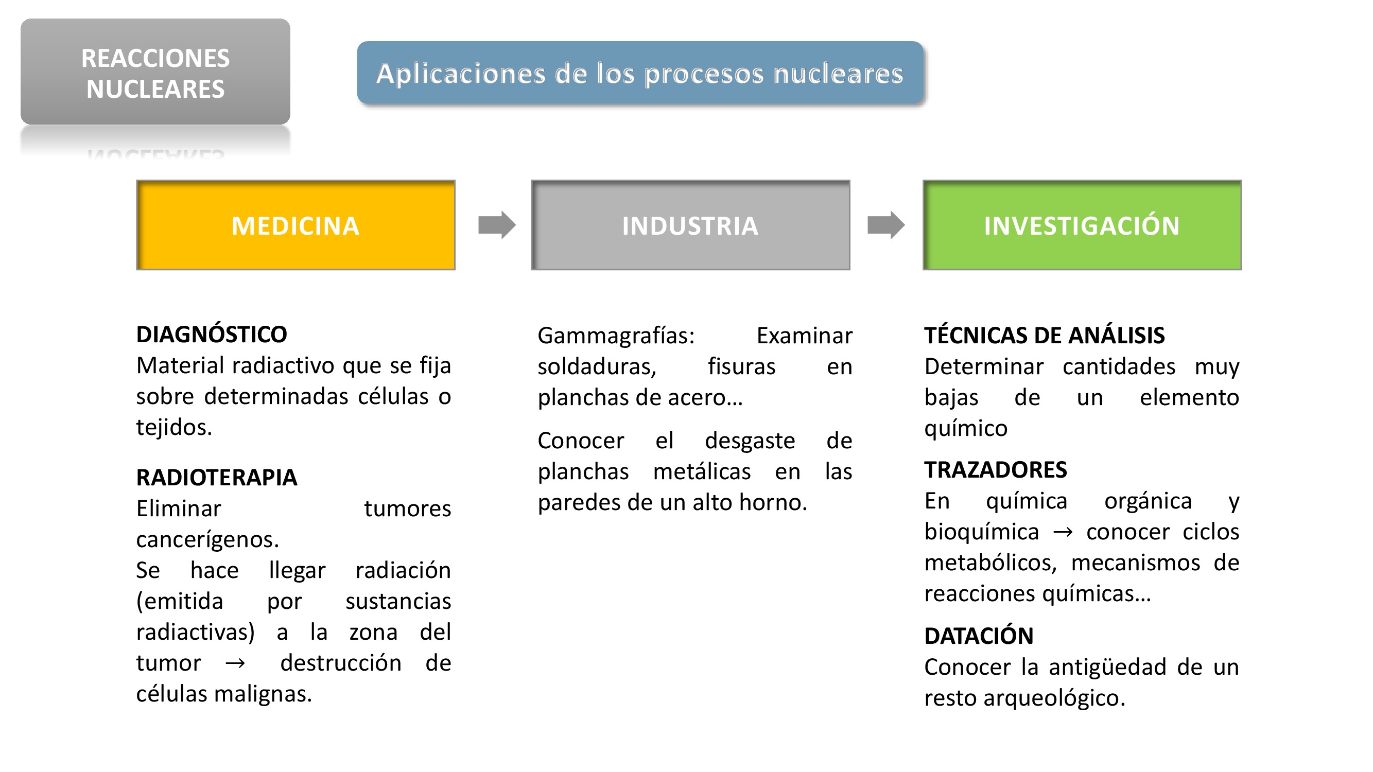 Que Es La Datacion Radiactiva Responde Com - Citas Adultos En Pamplona